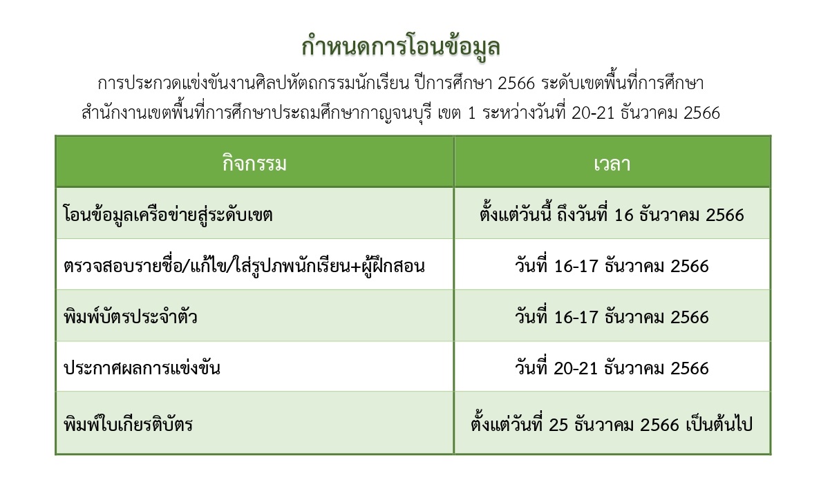 งานศิลปหัตถกรรมนักเรียนระดับเขตพื้นที่การศึกษาประถมศึกษากาญจนบุรี เขต 1 ครั้งที่ 71 ปีการศึกษา 2566