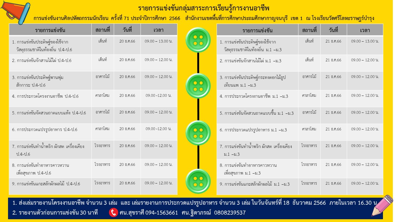 งานศิลปหัตถกรรมนักเรียนระดับเขตพื้นที่การศึกษาประถมศึกษากาญจนบุรี เขต 1 ครั้งที่ 71 ปีการศึกษา 2566