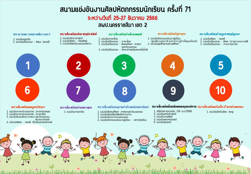 งานศิลปหัตถกรรมนักเรียนระดับเขตพื้นที่การศึกษา ครั้งที่ 71 ปีการศึกษา 2566