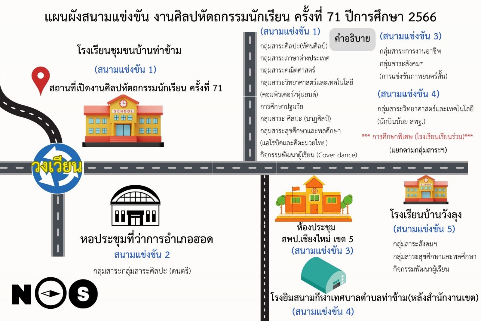 งานศิลปหัตถกรรมนักเรียนระดับเขตพื้นที่การศึกษา ครั้งที่ 71 ปีการศึกษา 2566 สพป.ชม.5